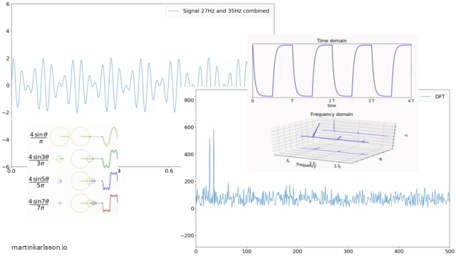 Pandas, Spark, and Polars — When To Use Which? | by Martin Karlsson | Better Programming