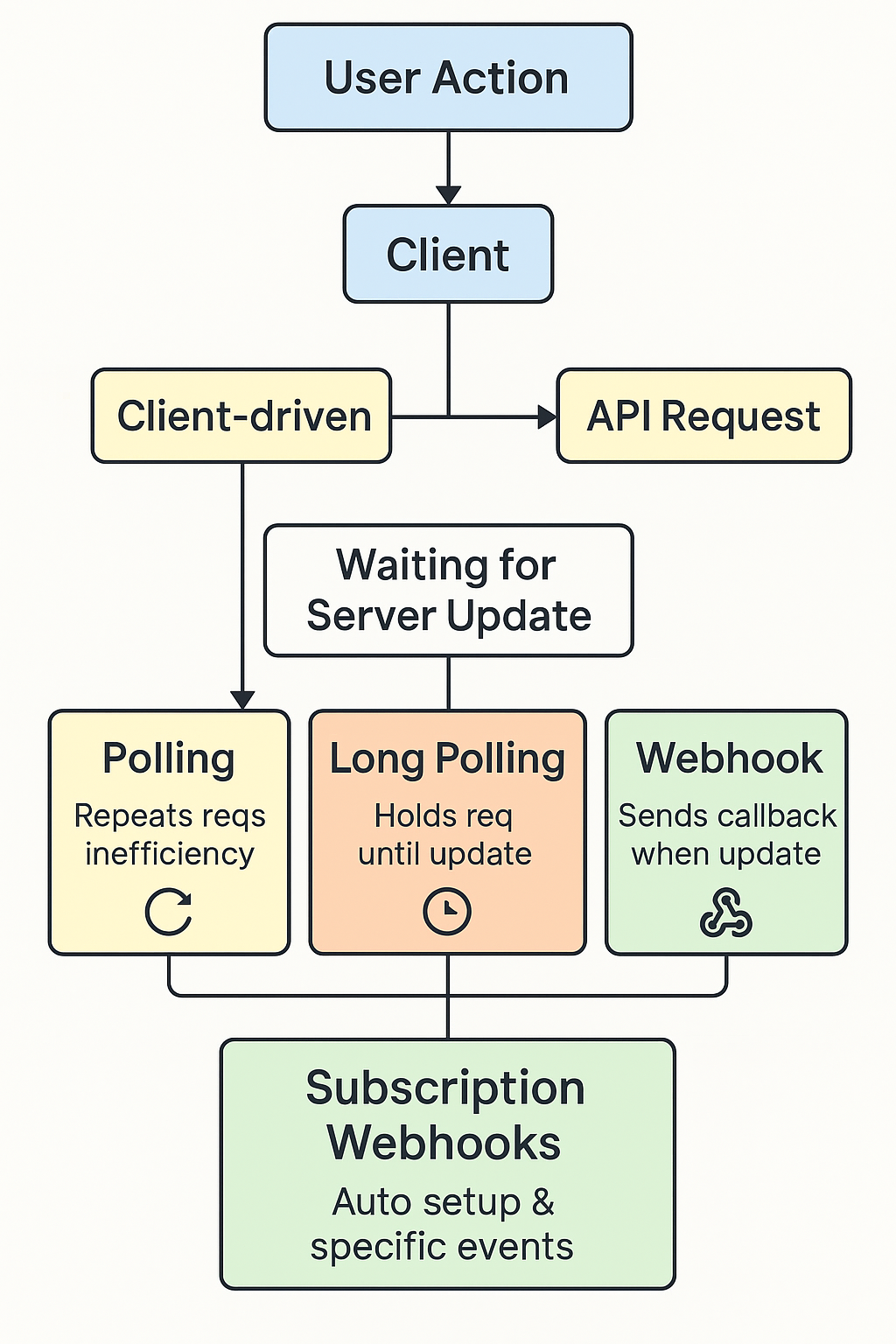 Matplotlib in Python- Part 1 Line Plot, Scatter Plot, Bar Graph | by Dipanwita Basak | Jul, 2025 ...