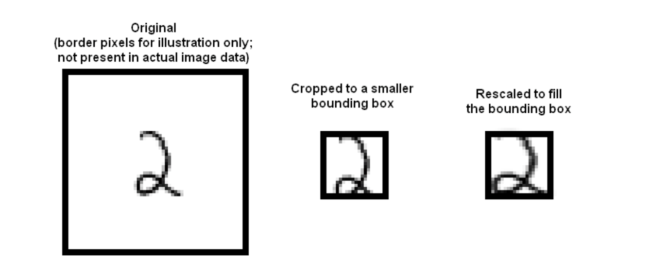 Decision Tree. Clearly Explained! | by Risdan Kristori | Jan, 2024 ...