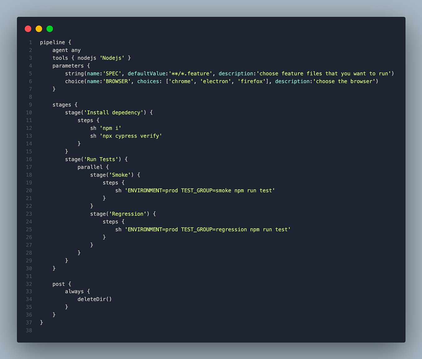 Test Automation Framework with Layered Architecture | by Sanjeev Kumar ...