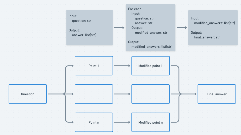LangChain in Chains #11: Chains. An Introduction to Chains | by Okan Yenigün | FAUN — Developer ...