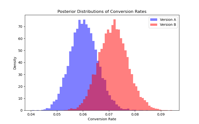 02. Exploring Data Distribution: Measures of Central Tendency ...