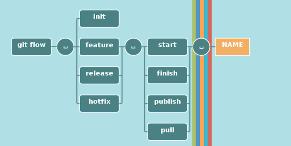 Flutter : Les Widgets 😅 Découverte #1 | by Thibault Jp | Medium