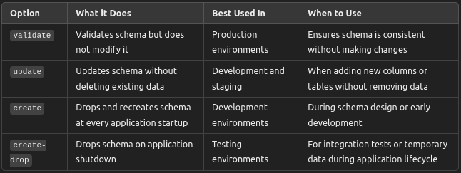Enabling Second Level cache with hibernate: A Step-by-Step Guide to Hibernate 6 and Ehcache 3 ...