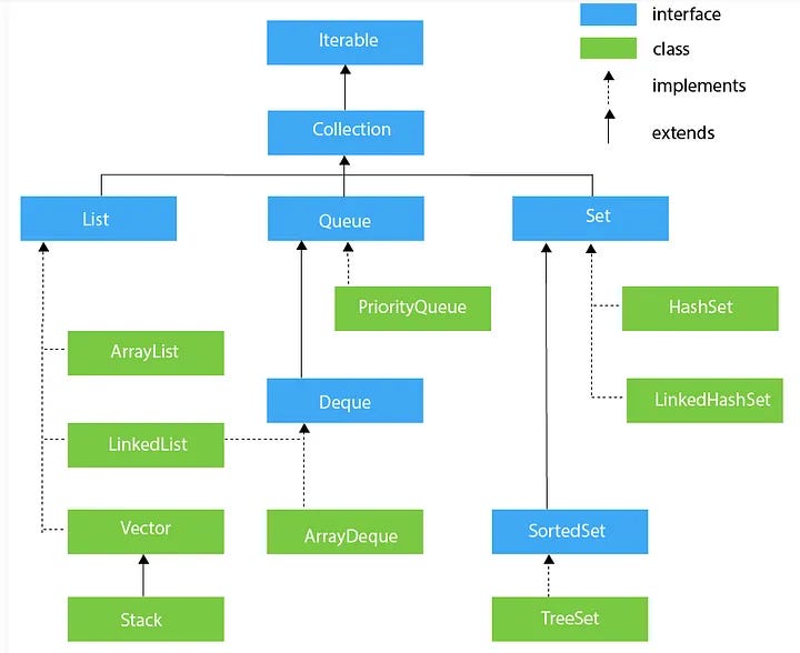 Imperative Vs Declarative Programming In Java A Comprehensive Guide