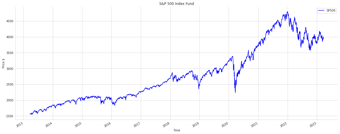 Top 5 Swing Trading Algorithms: Simplified Theory and Python Implementation | by Saad Patel | Medium
