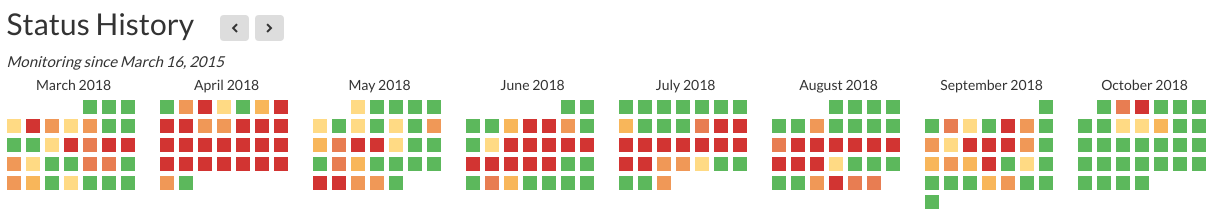 How to use the OpenWeatherMap API with Python | by Saul Costa | Next ...