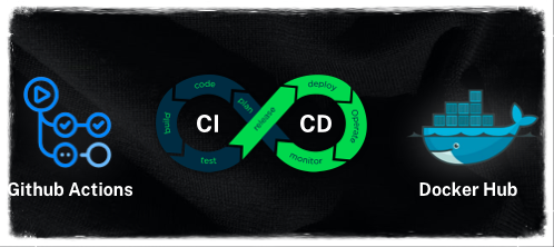 Continuous Integration (CI) with Real-Life Examples : GitHub Actions and MLOps | by RADOUANE EL ...