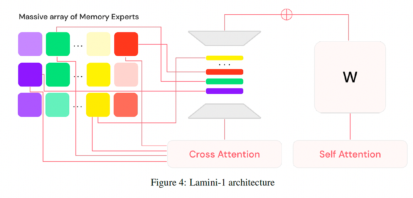 Trust Region Policy Optimization (TRPO) Explained | by Wouter van Heeswijk, PhD | Towards Data ...