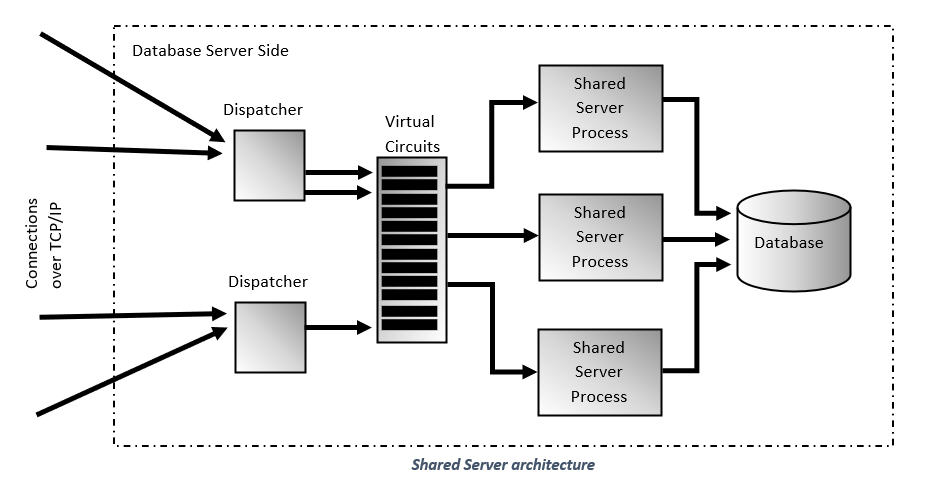 Real Time Data Replication From Amazon Rds To Oracle Autonomous Database Using Oci Goldengate