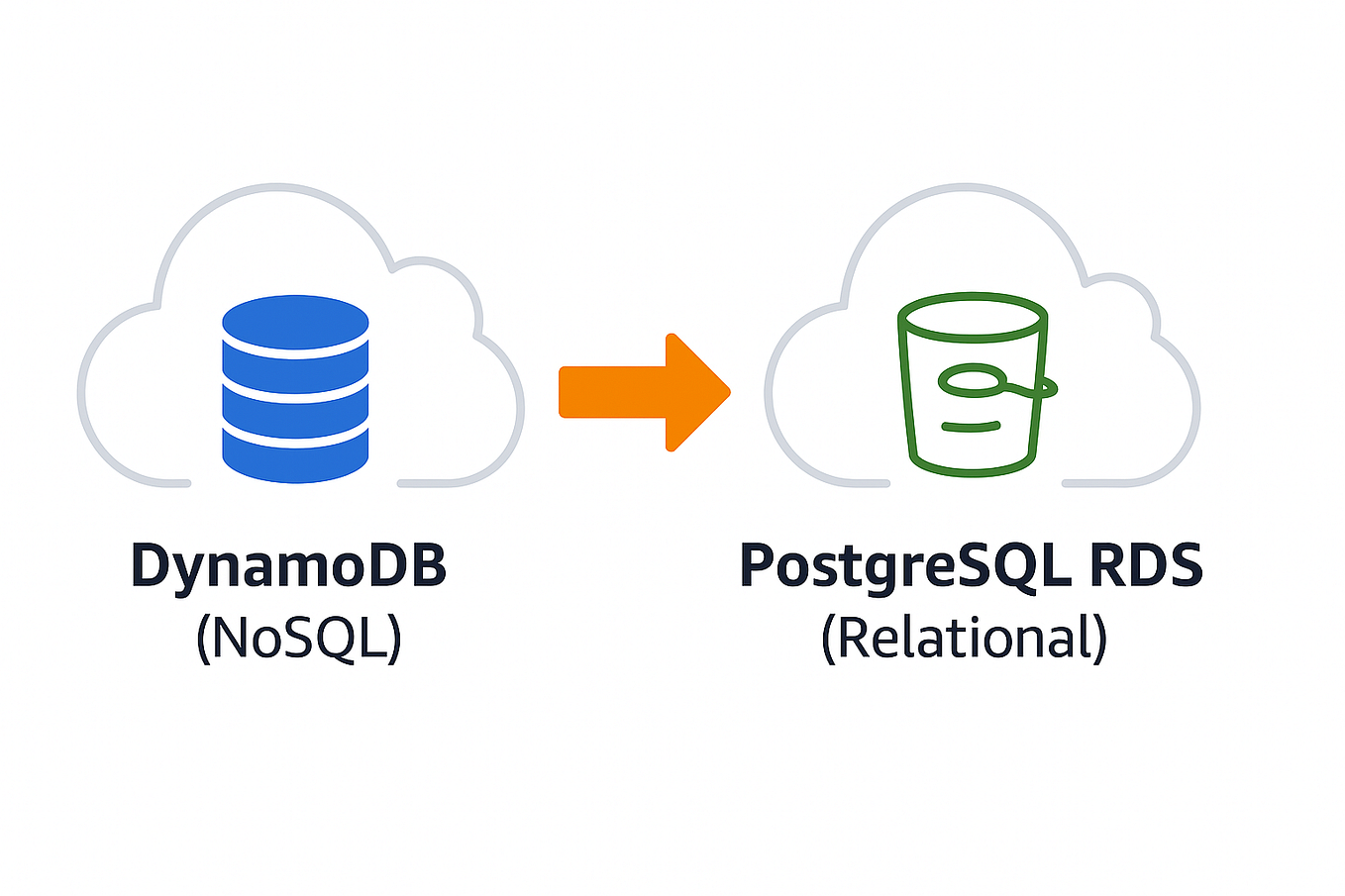 AWS Scaling Options: Dynamic Scaling Explained | by Bhavesh Atara | Medium