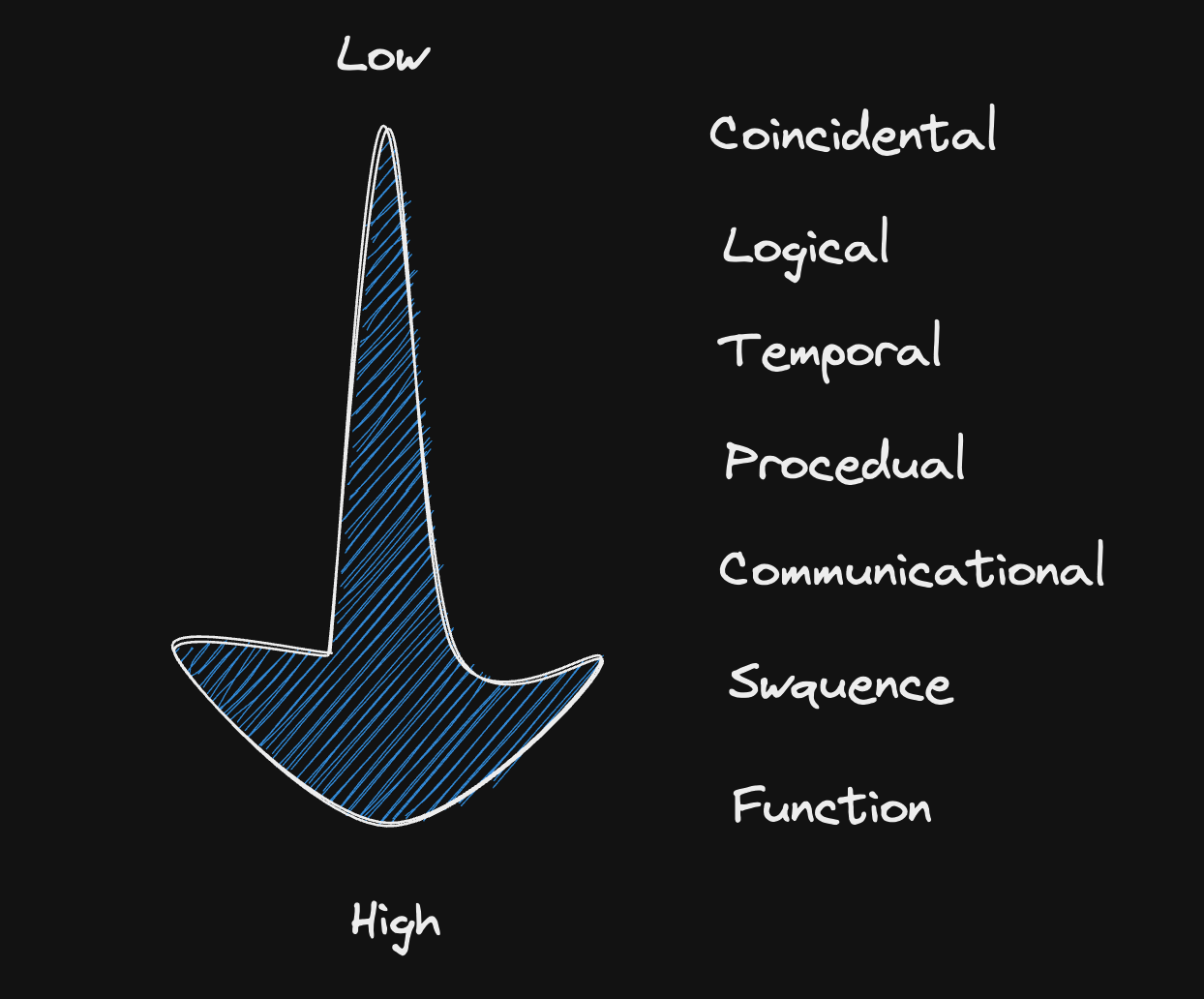 Exploring the Differences: Tag, NavLink, and Link in React | by Atsushi Hatakeyama | Jul, 2024 ...