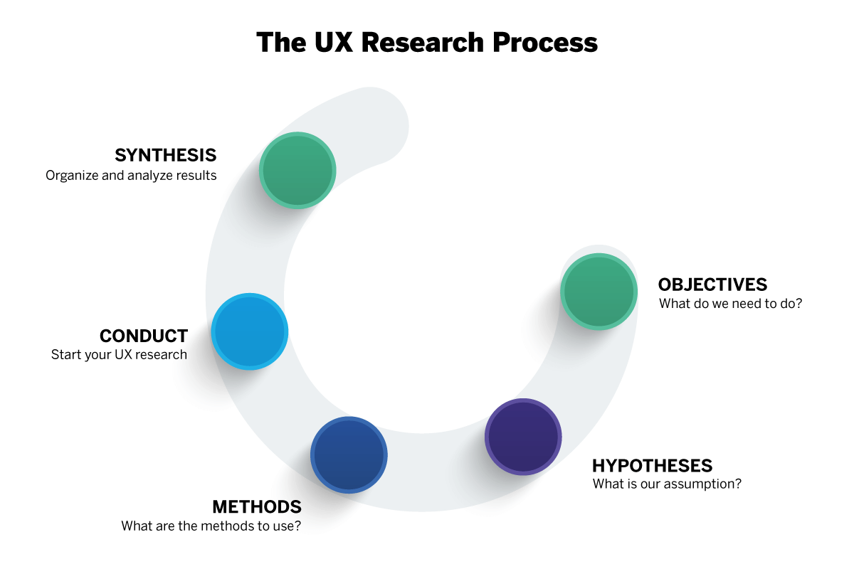 Defining Problem Statements in UX Design | by Ethan Oh | Bootcamp | Oct ...
