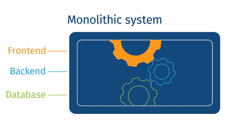 Automating Code Quality with Husky: How to Use Pre-Push Hooks to Improve Your Git Workflow | by ...