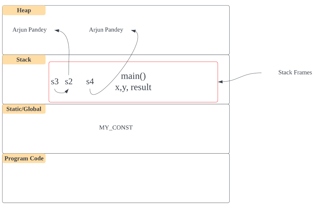 Entering into DevOps: 01 Git Basics | by Arjun Pandey | Dev Genius