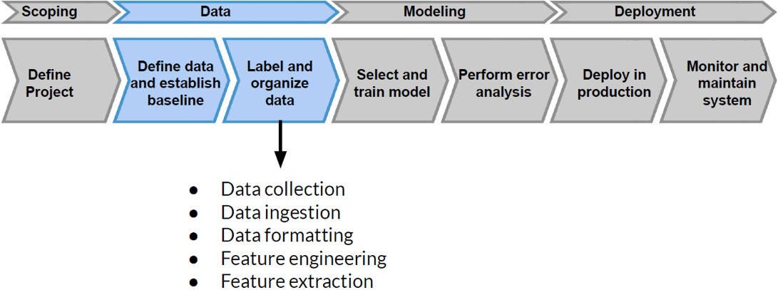General Production ML Infrastructure & Architecture Design & Cost ...