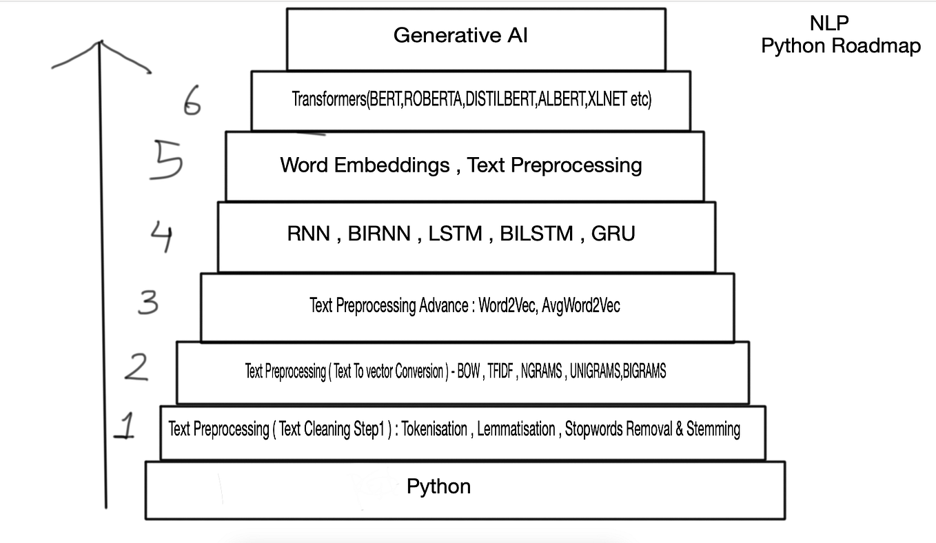 Ensemble Methods in Machine Learning | by Shashank Bhatnagar | Medium