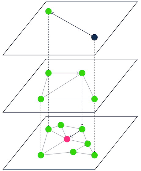 The Art Of Embeddings Transforming Text For Vector Databases Part 2 5010