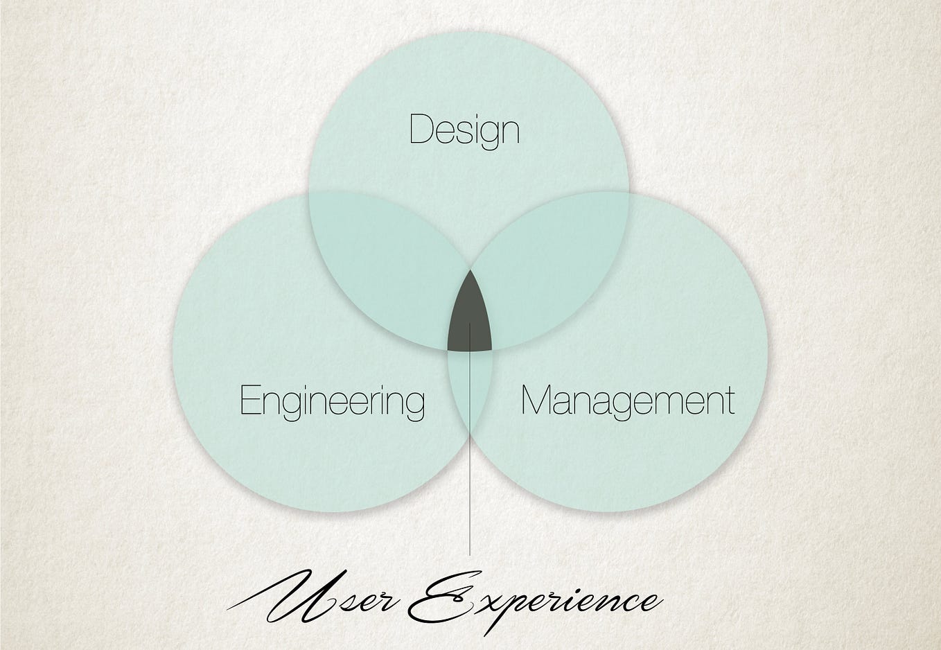 Obsession of ‘Perfectionism’ in Designers | by Sanya Karwani | Medium