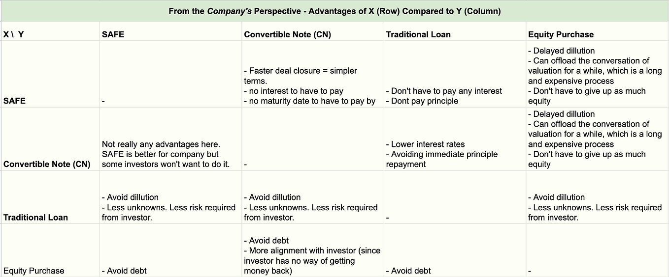 Learn A* (A-star) Algorithm in Python — Code An AI to Play a Game | by Josiah Coad | Medium
