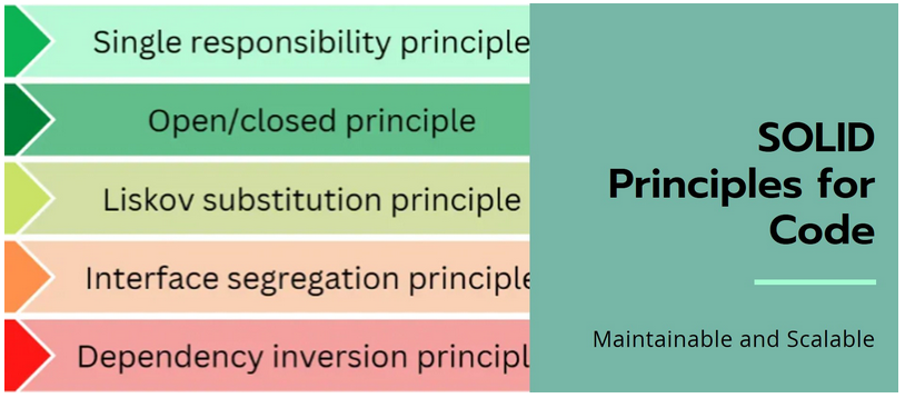 Java Exceptions: A Comprehensive Guide | by Brandon Wohlwend | Medium