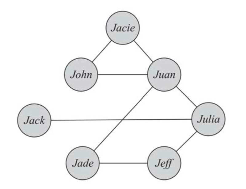 How To Extract Subject Verb And Object By Nlp By Topp Kullawattana Medium