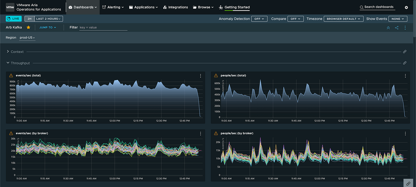 Kafka on Kubernetes, the Strimzi way! (Part 3) | by Abhishek Gupta | ITNEXT