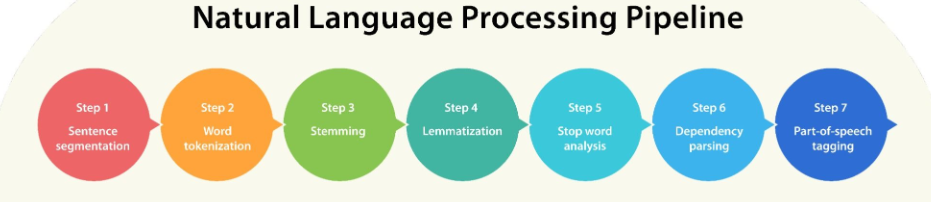 Nlp Text Vectorization Chapter 3 Nlp Text Vectorization By Mahesh Sonawane Towards Dev