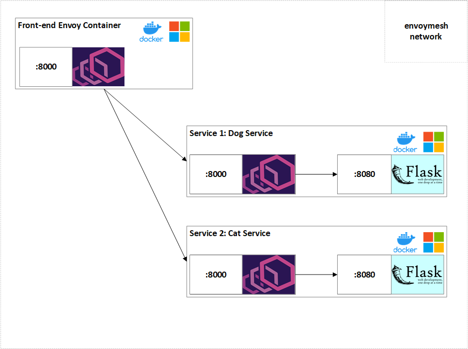 Announcing General Availability of Envoy on Windows | by Sotiris ...