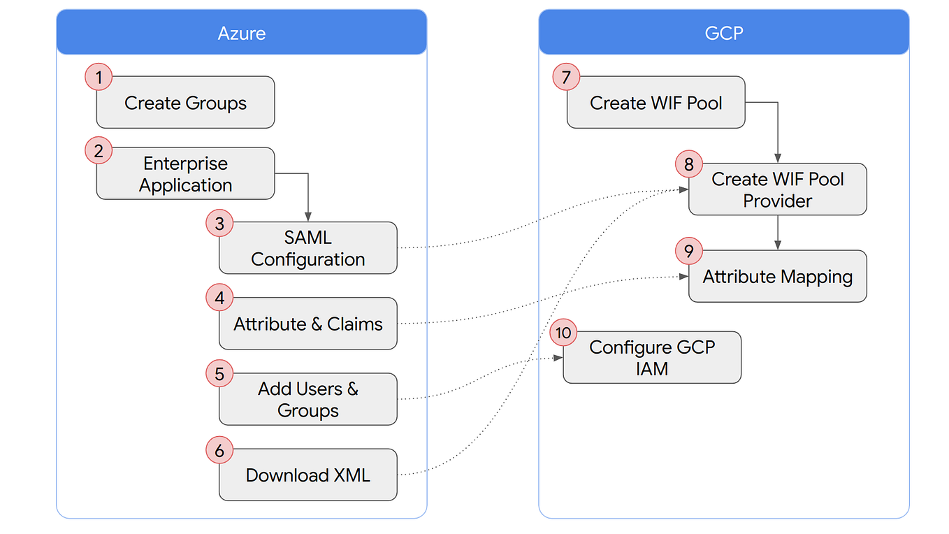 Generative AI in SecOps. In this post I explore generative AI… | by Chris Martin (@thatsiemguy ...