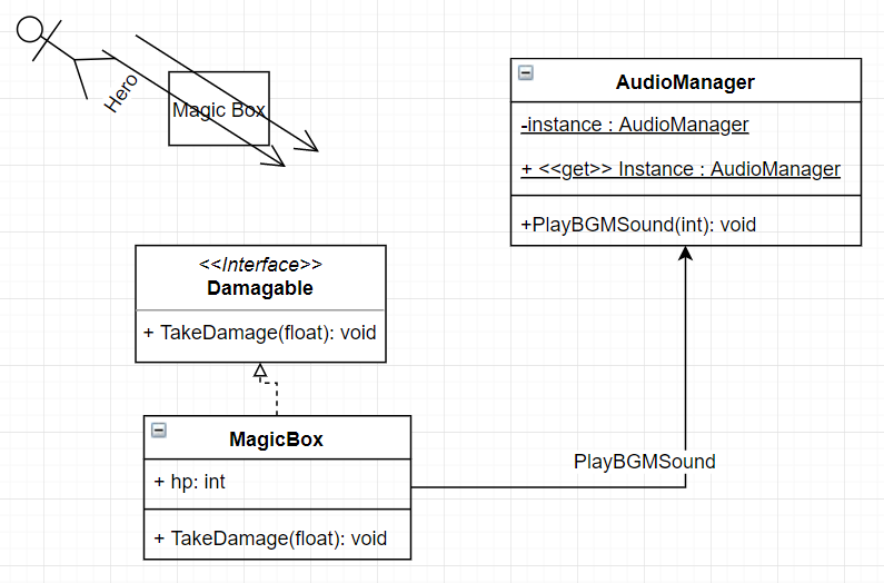 Game Design Pattern For Unity — Observer Pattern [ไทย] | by Chinnawat ...
