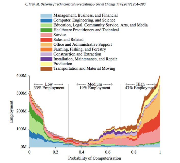 Tutorial: Setting Up A GPU-Enabled Virtual Machine On Microsoft Azure | by John Wu | McGill AI ...