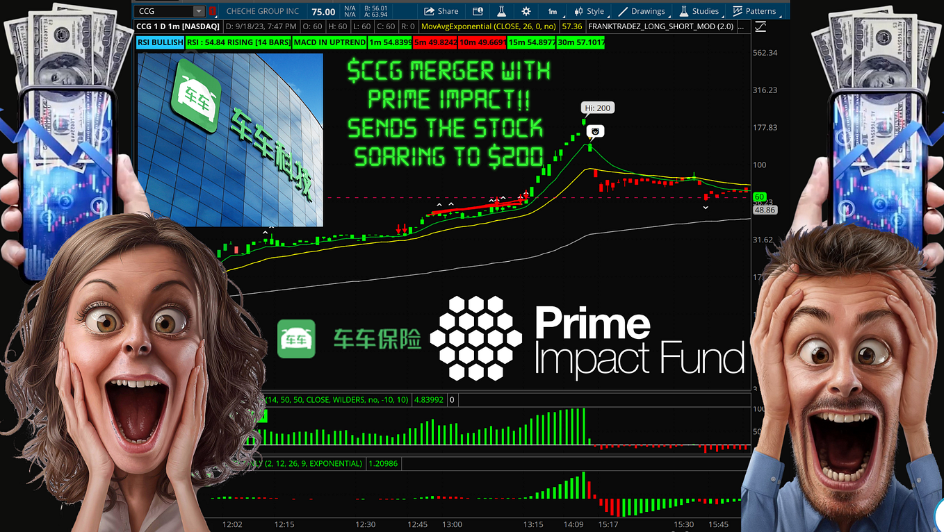 A Remarkable Play in the Equity Options Market: The Sea Limited ...