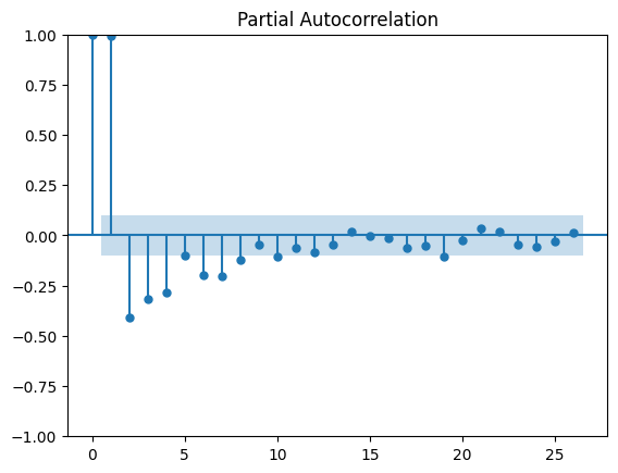 ACF (autocorrelation function) — simple explanation with Python example ... ACF (autocorrelation function) — simple explanation with Python example ...