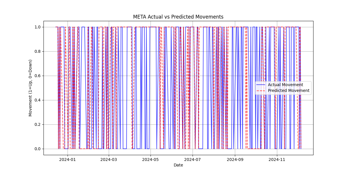 Let's Do: Time Series Cross-Validation | Python in Plain English