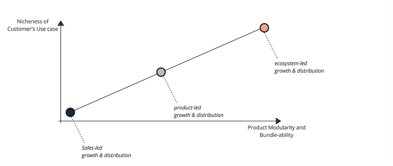 A Blueprint For Building A Scalable And Data Driven Gtm Infrastructure By Rick Koleta Rick
