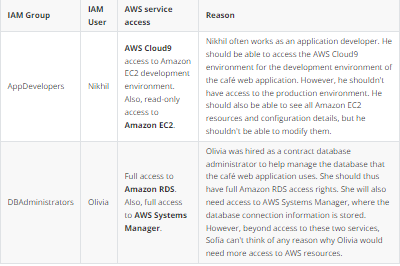 Step By Step Guide to Implementing a Serverless Architecture on AWS — Challenge Lab (AWS Academy ...