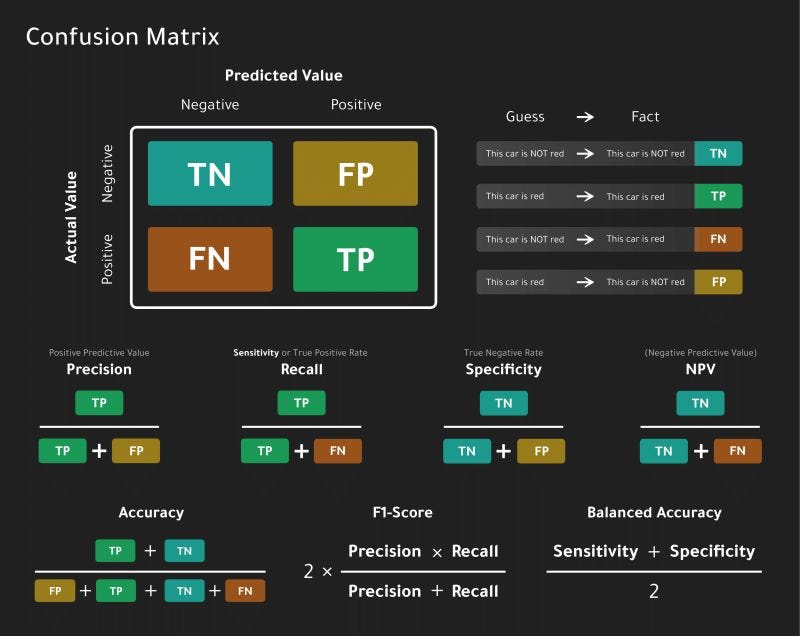 SQL - Mahesh - Medium