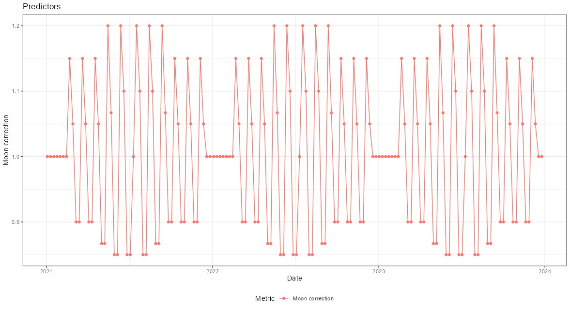 Introducing Time Series Analysis with dplyr | by Kan Nishida | learn data science