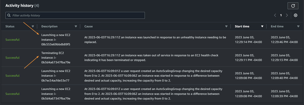 Creating a Scalable and Secure AWS Infrastructure with CloudFormation: A Step-by-Step Guide | by ...