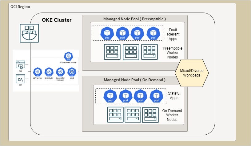 Kubernetes for Oracle RAC DBAs. Well the Kubernetes and Oracle RAC ...