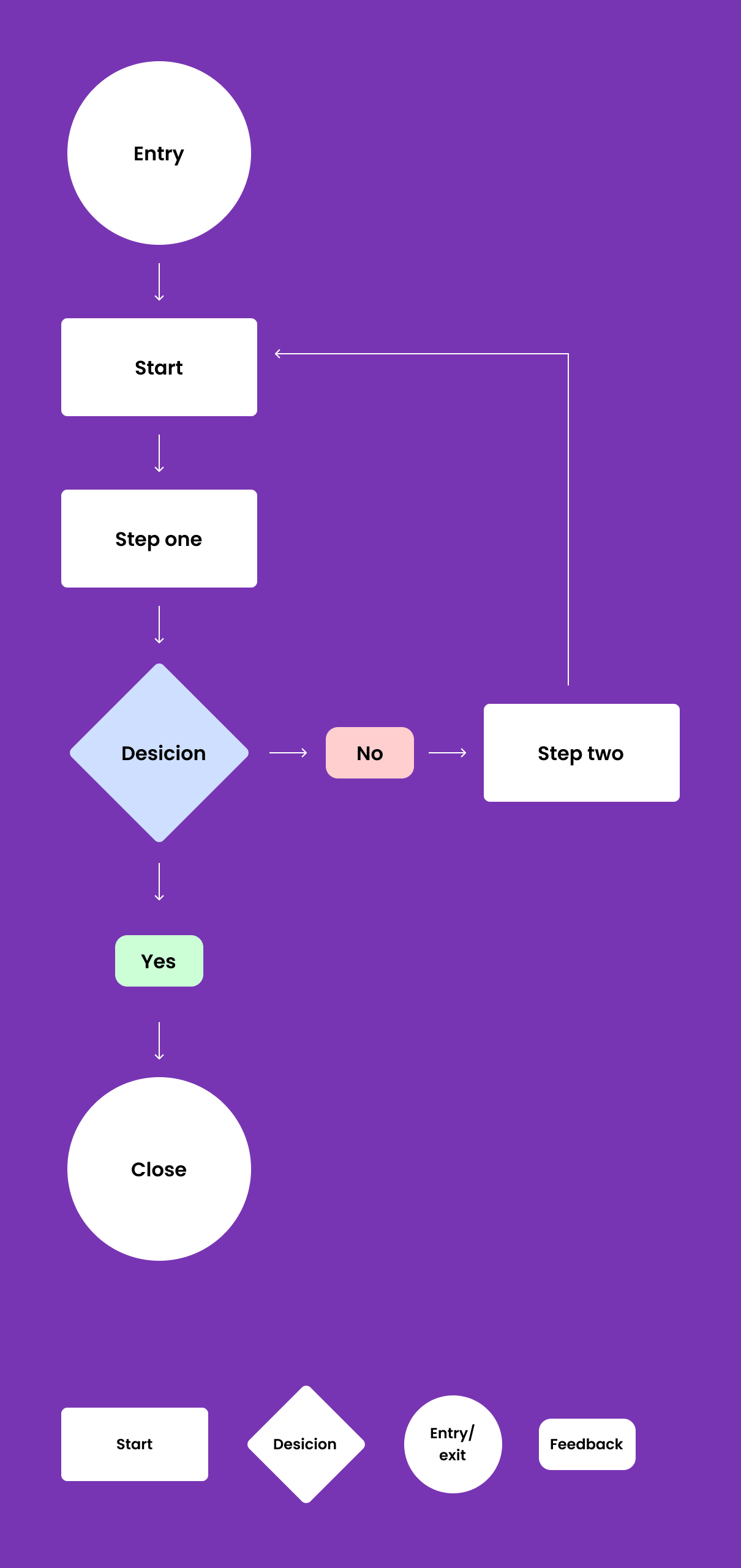 Introduction to user interface(UI) design | by 25designstudio | Medium