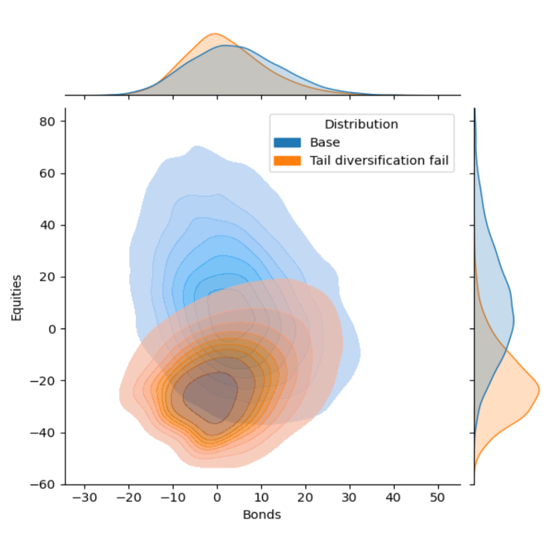 Compute Efficient Frontier Of Investment Portfolios Using Python By 4642