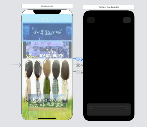 #14 scroll view delegate — 分頁-三麗鷗明星 - 彼得潘的 Swift iOS / Flutter App 開發教室 - Medium