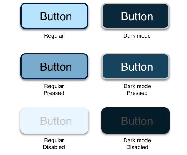 Understanding Swift Strings, Emoji, Characters, and Scalars | by Kevin ...