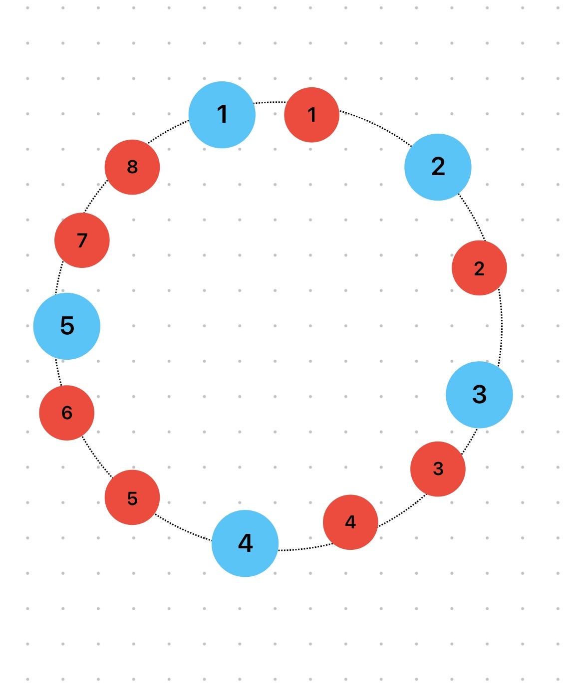 Understanding Distributed Hash Tables: An In-Depth Guide to Chord | by ...