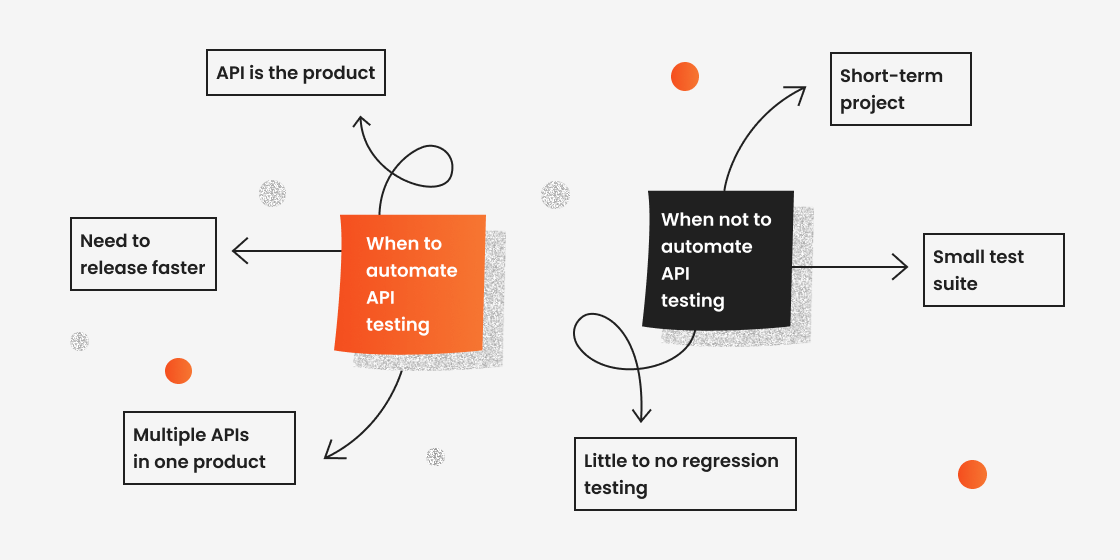 Microservices: A Beginner’s Guide | by Mohamed Amaan | Medium