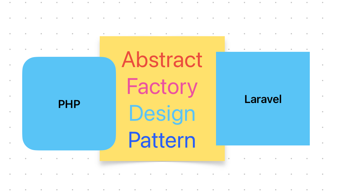 Getting Started with Design Patterns in PHP with the Factory Pattern | by Jakub Kapuscik | Level ...