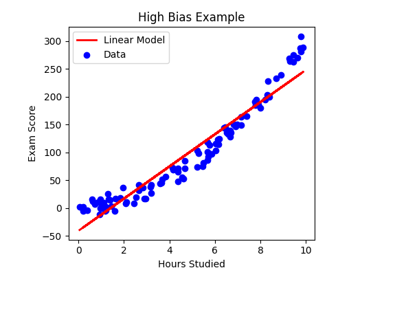 Demystifying the Confusion Matrix: A Comprehensive Guide with Python ...
