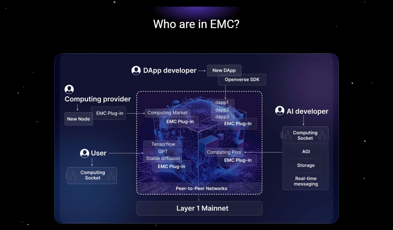 AMA Recap (Lion’s share group) :AI and Blockchain Revolution|Unveiling the Future with EMC | by ...